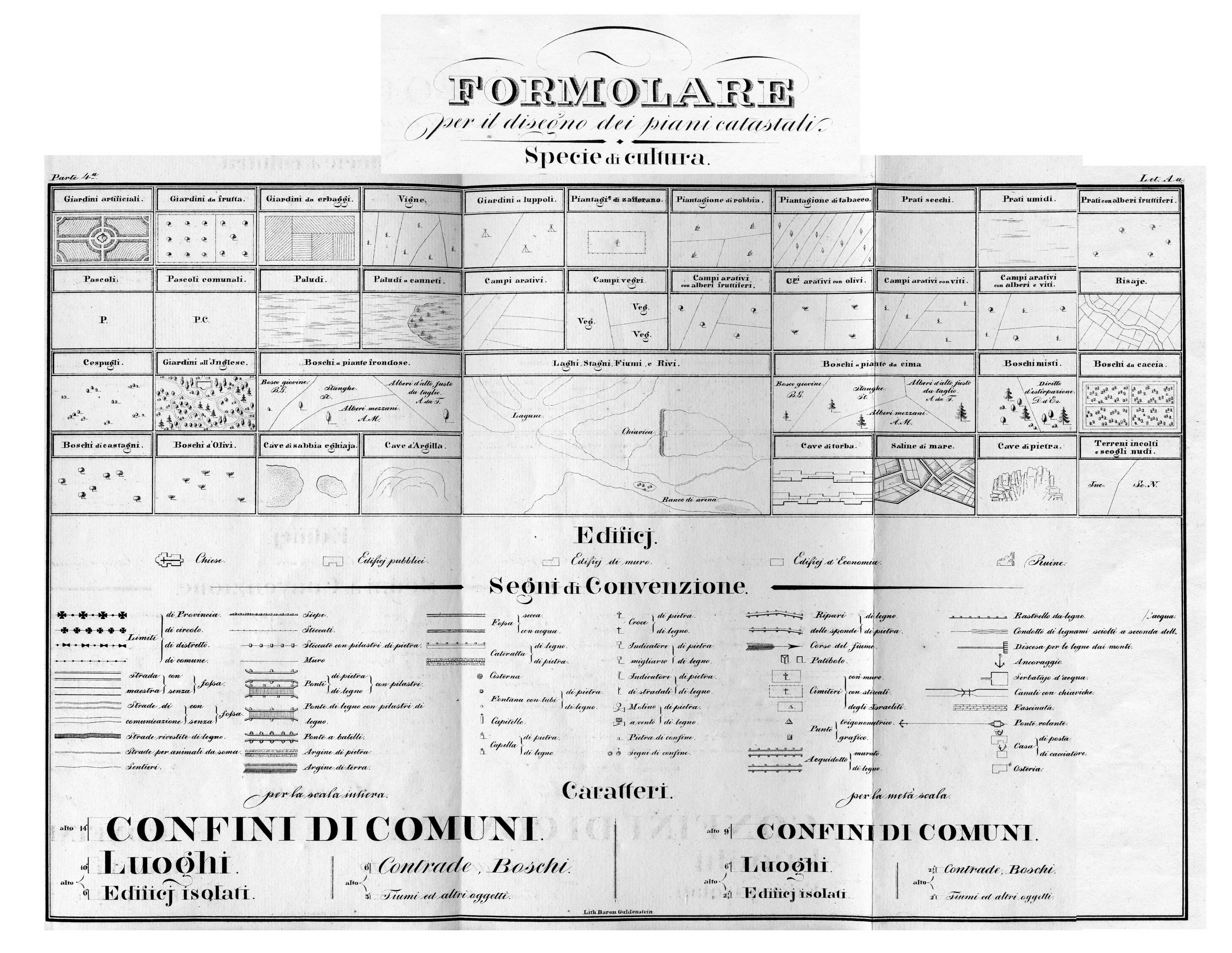OPENkat - Mappe storiche d'impianto